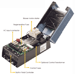 Products - DC Drives - SSD - 590 Series